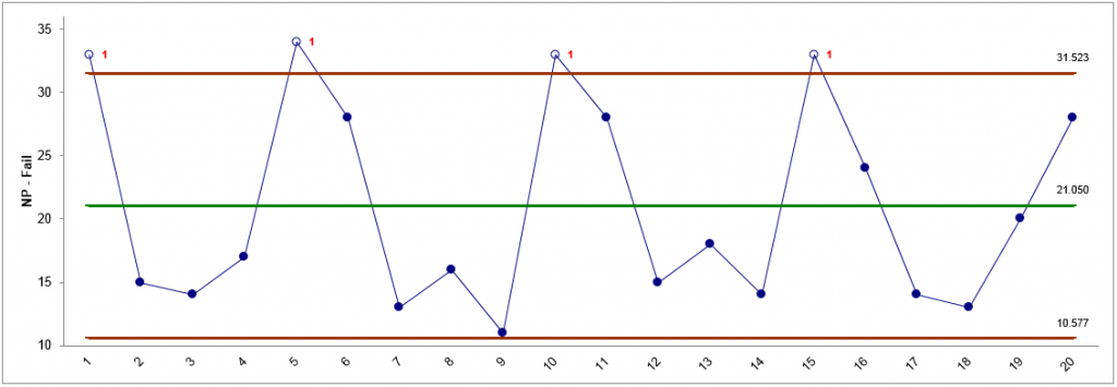 NP Chart with SigmaXL – LSC