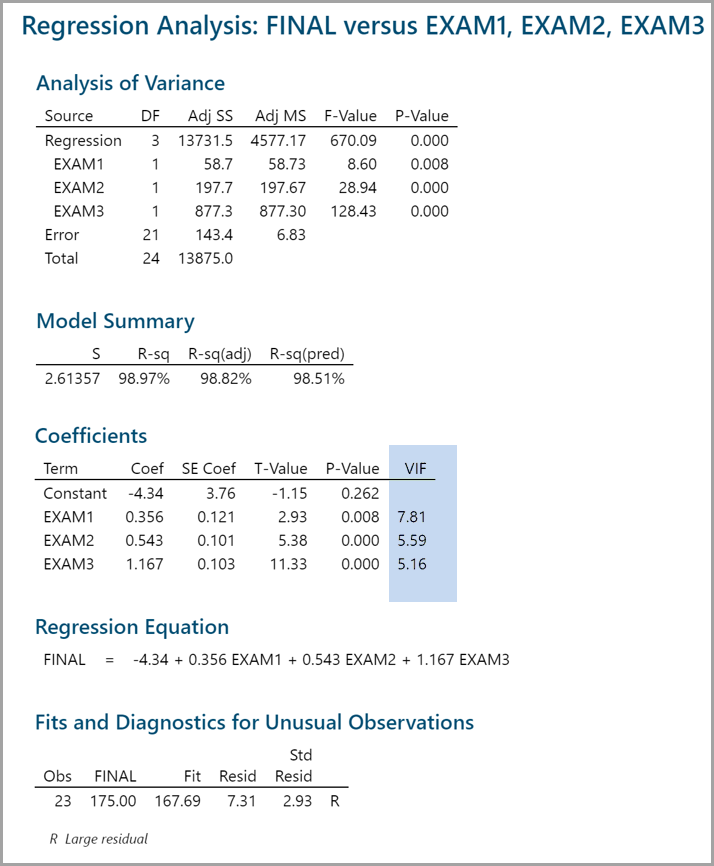 Multiple Linear Regression Model