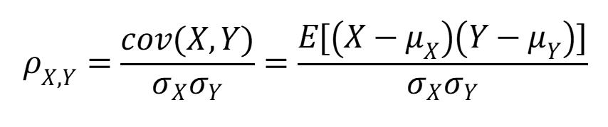 Correlation Coefficient With Minitab Lean Sigma Corporation