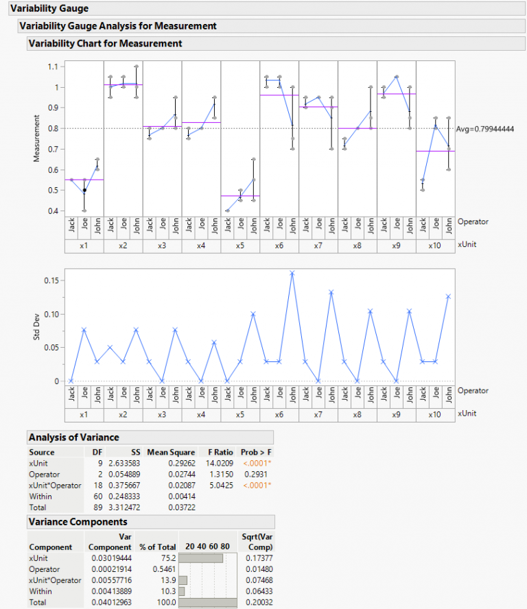 Multi Vari Analysis with JMP – LSC